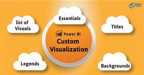 Power Bi Custom Visualization Titles Legends Backgrounds Dataflair