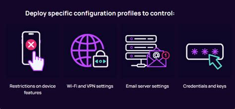 Configuration Profiles