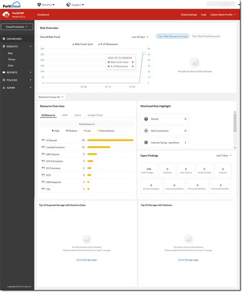 Fortinet Forticnp Now Available In Aws Marketplace Aws News Blog