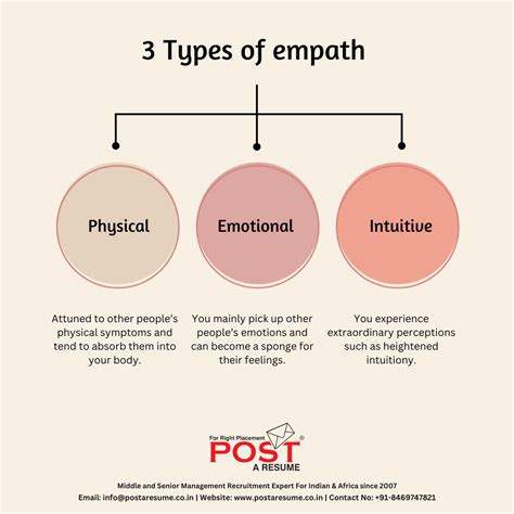 The World Of Empaths Did You Know There Are Not One Not Two But