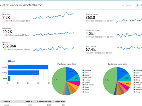 Pure And Straightforward Data Visualization Upwork