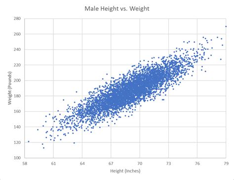 Machine Learning For The Masses Regression Analysis The Wiglaf Journal