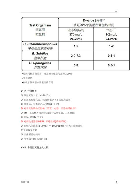 医药工程vhp 过氧化氢 灭菌