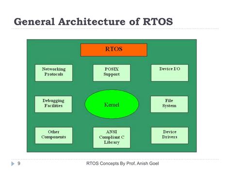 Rtos Concepts Pptx Operating Systems Computer Software And Applications