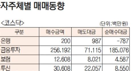 데이터로 보는 증시 코스피 기관 6606억 순매수 외국인 371 순매도12월 26일 최종치