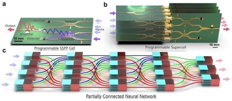 a programmable surface plasmonic neural network to detect and process