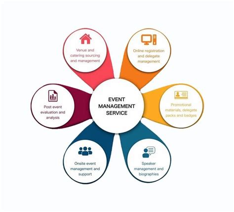 Event Management Software Application Services At Best Price In Jaipur