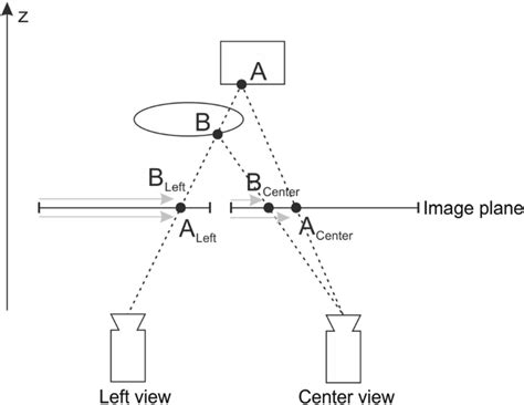 depth estimation using modified cost function for occlusion handling springerlink