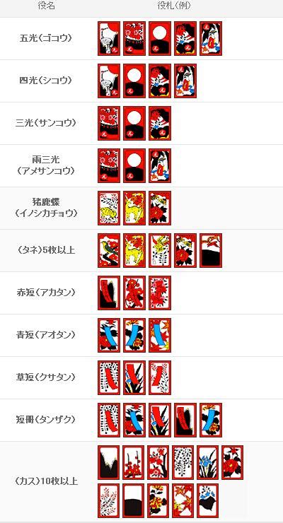 花札・2 Mode Visual