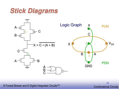 PPT Designing Static CMOS Logic Circuits PowerPoint Presentation Free Download ID