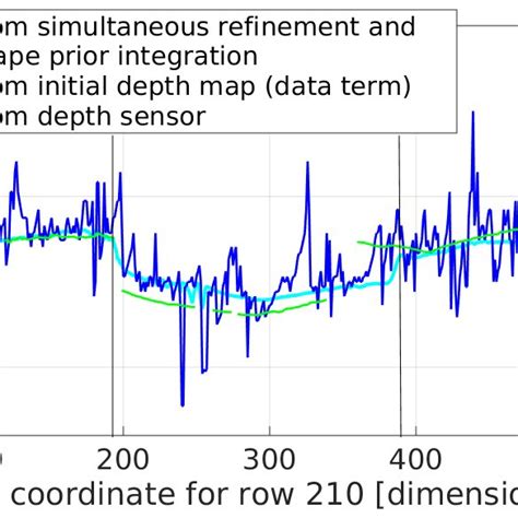 A Built Depth Map Using A Monocular Camera B Resulting Depth Map