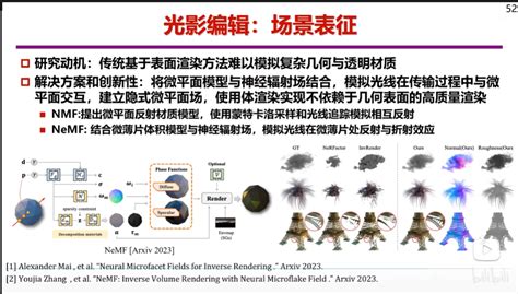 【综述3d】基于nerf的三维视觉2023年度进展报告（截止20230610）nerf年度报告 Csdn博客