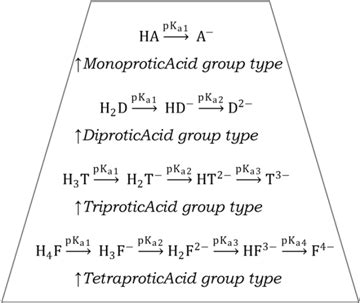 Figures index : pH and Acid-Base Equilibrium Calculations via a Matrix ...