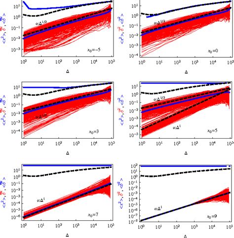 Figure 5 From Population Splitting Trapping And Non Ergodicity In