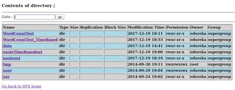 Apache Oozie Tutorial Scheduling Hadoop Jobs Using Oozie Edureka