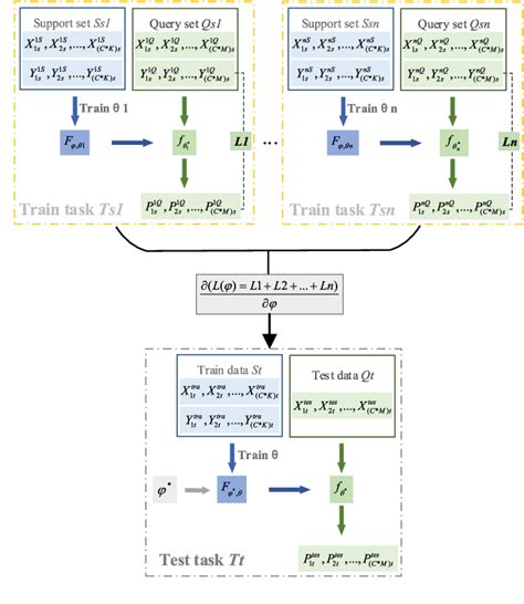 Figure 2 From Multiscale Wavelet Prototypical Network For Cross