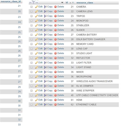 Phpmyadmin SQL Query Count Row Of Same Id In A Different Table