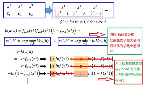 李宏毅机器学习笔记04（classification Logistic Regression） Zr Zhang2019 博客园