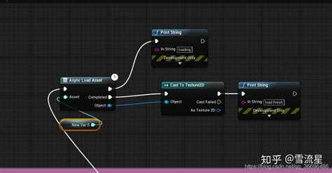 Ue4静态动态加载资源方式 知乎