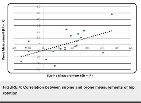 Is A Box Plot Representation Of The Range Of Values Seen In 2d Versus