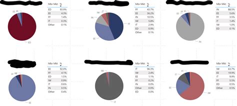 Solved How To Consistently Color Visual Dimension Values Microsoft