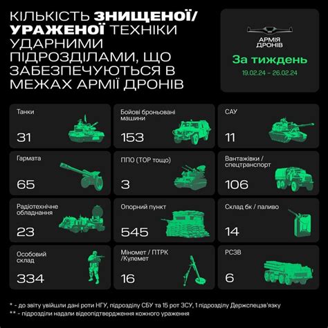 Звіт Армії дронів Цензор НЕТ
