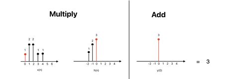 Signals And Systems Biomed Forum