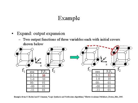 Logic Synthesis Minimization Of Boolean Logic Technologyindependent Mapping