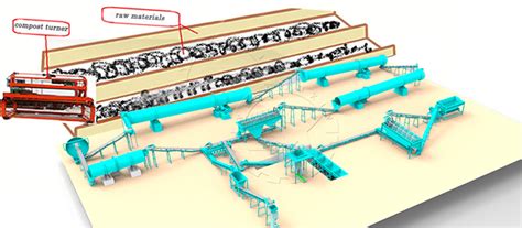 Chicken Manure Organic Fertilizer Production Line Solution＆cost