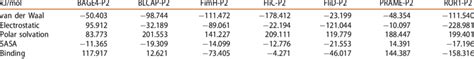 Mm Pbsa Analysis Of Antigenes P2 Md Results Download Scientific Diagram