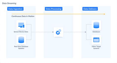 Data Integration Strategy Skyvia Learn