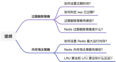 面试官：redis 过期删除策略和内存淘汰策略有什么区别？ 知乎