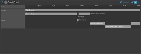 Plan Activities Sometimes Go To New Rows When Sufficient Space Exists
