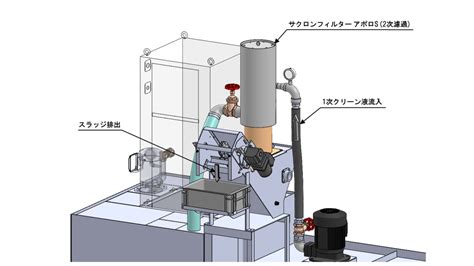 연삭용 청소 격감 쿨런트 시스템 「rtg」 슬러지 여과장치 네오닉스시스템