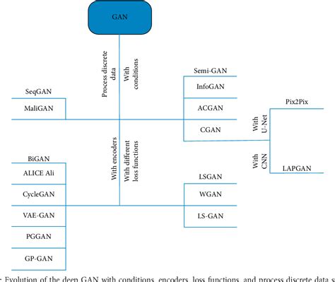 figure 9 from deep cnn and deep gan in computational visual perception driven image analysis