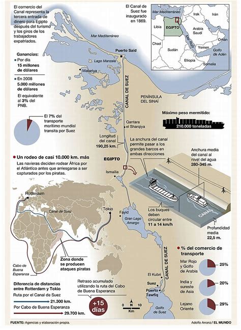 Ingeniería Y Computación Canal De Suez A 141 Años De Su Inauguración