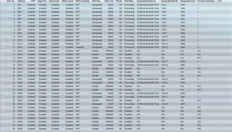 Diagram Showing An Aggregation Switch Adding A Light To Thre