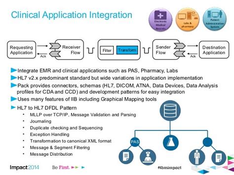 Healthcare Integration With Iib