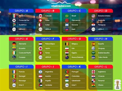 Estos Son Los Partidos Del Mundial 2026 Que Se Jugarán En México