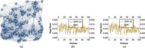 A A Randomly Generated Spatial Network With Download Scientific Diagram