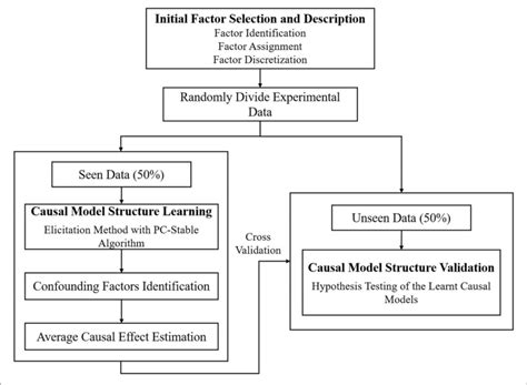 overview of the methodology download scientific diagram