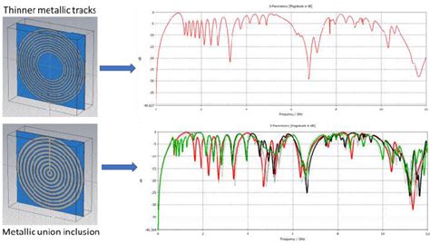 Figure 3 From Implementation Of A Low Cost Chipless Rfid System With Paper Based Substrates