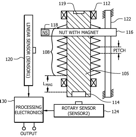 rotary position sensing apparatus eureka patsnap
