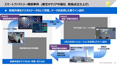 東芝のデジタル生産技術は工場の枠を超え「スマートマニュファクチャリング」へ：スマートファクトリー（23 ページ） Monoist