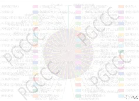通知：2024年中国postgresql培训考试计划 Pgccc