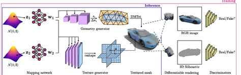 edge 262 nvidia s get3d is a generative ai model for 3d shapes