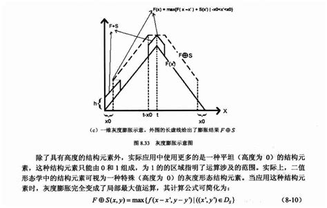 形态学图像处理 Csdn博客