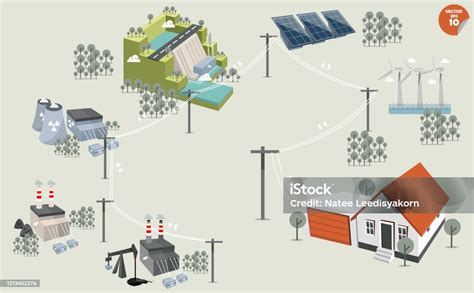 전기 분배다른 발전소 재생 및 재생 불가능한 에너지 원 태양 풍 수력 발전 석유 석탄 지열 가스 원자력 및 바이오 연료 석탄화력 발전소에 대한 스톡 벡터 아트 및 기타
