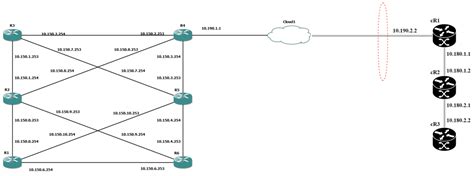 Deploying Secure Distributed Systems Comparative Analysis Of GNS3 And SEED Internet Emulator