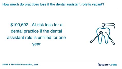 Best Dental Assistant Training Programs And Trade Schools Top Dental